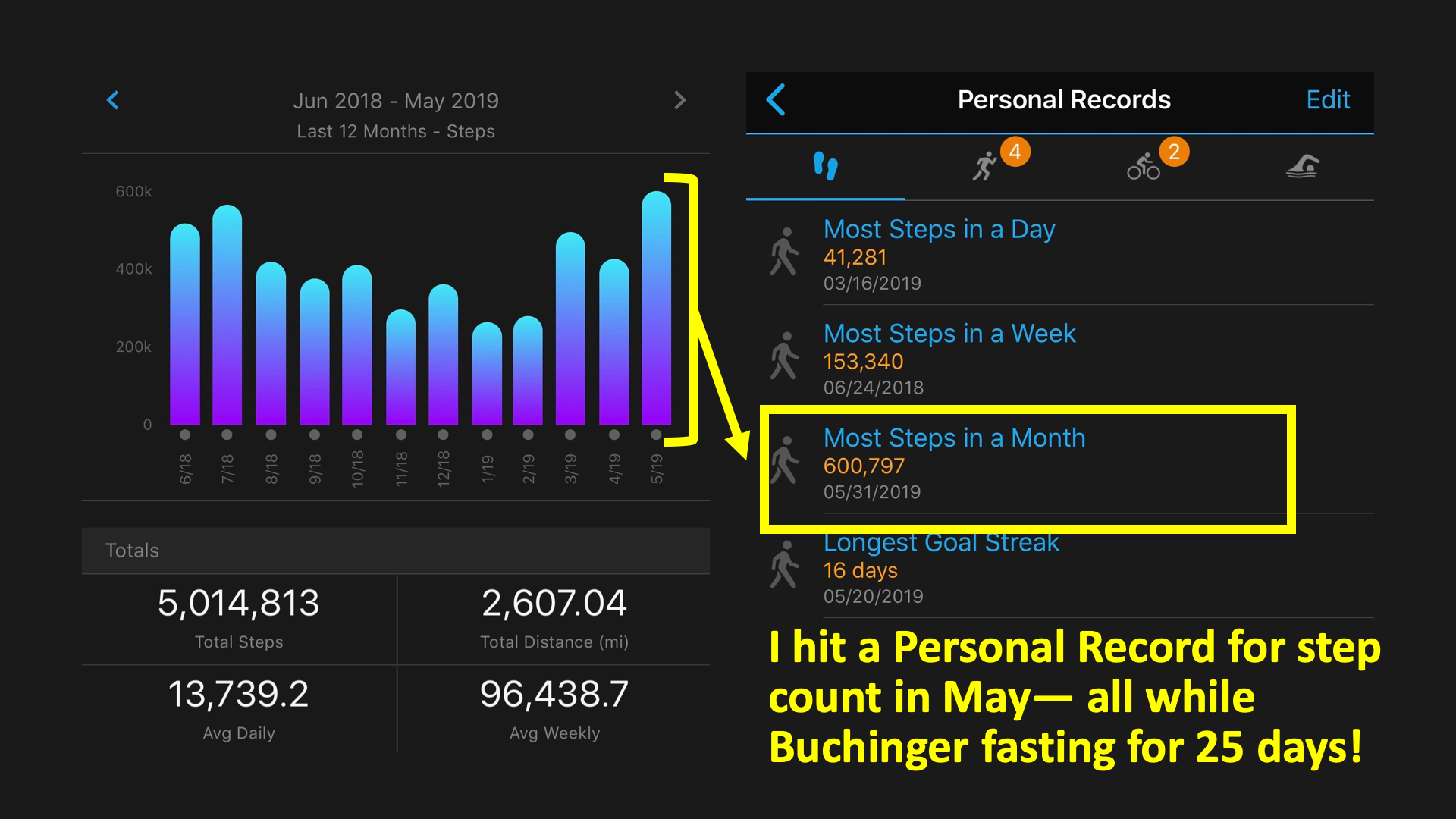 Exercise — integral to the Otto Buchinger fasting method